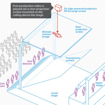 The Secret Behind Michael’s Grand Illusion – Michael Jackson World Network